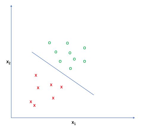 logistic regression