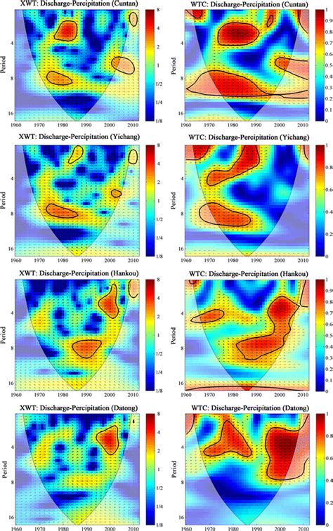 Cross Wavelet Transforms Left And Wavelet Coherence Right For