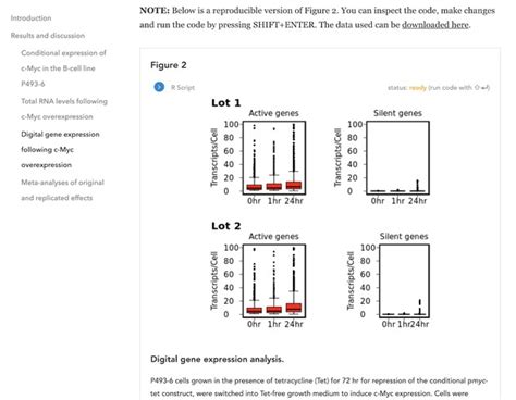 introducing elife s first computationally reproducible article labs