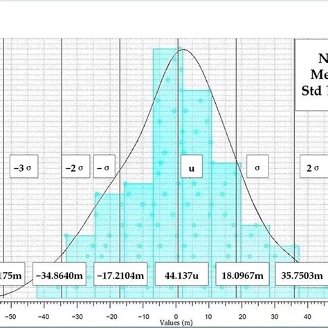 monte carlo simulation of the comparator showing the offset voltage of