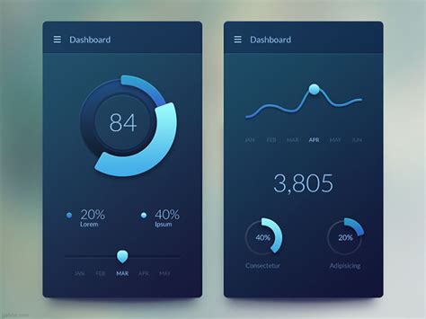 mobile ui design inspiration charts and graphs check them out