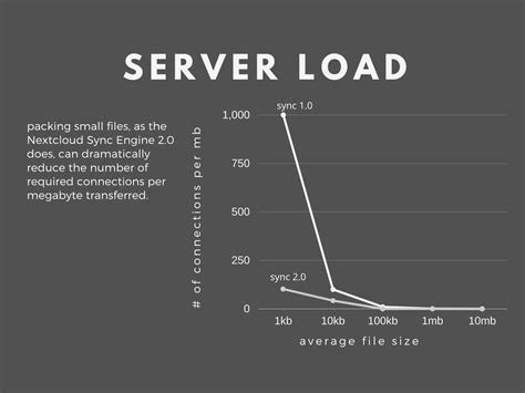 nextcloud sync 2 0 brings 10x faster syncing nextcloud