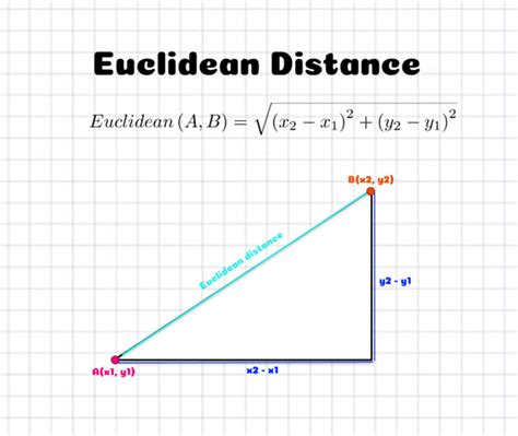 k nearest neighbors knn in python digitalocean
