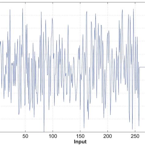 Shows 100 Difference In Elements Of Aes S Box And Dynamic S Box 1 By