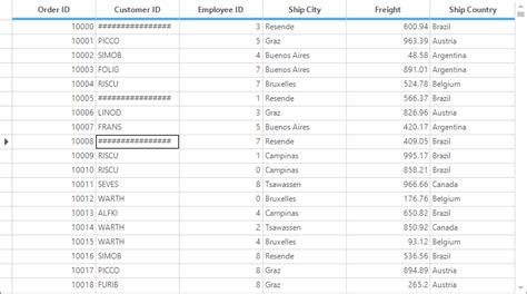 editing in windows forms gridgrouping control syncfusion