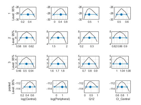 plot parameter confidence interval results matlab plot mathworks