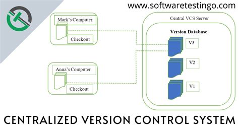 what are distributed version control systems [ 2023 ]
