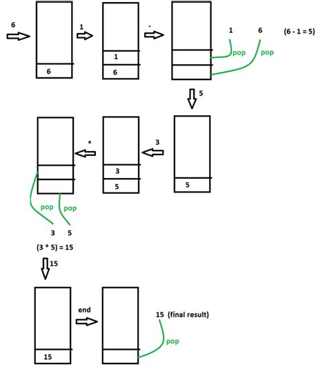 evaluate reverse polish notation in java w3 spot