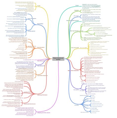 react advanced guides higher order components conventions pass…