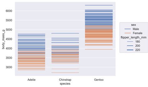 seaborn objects dash — seaborn 0 12 2 documentation