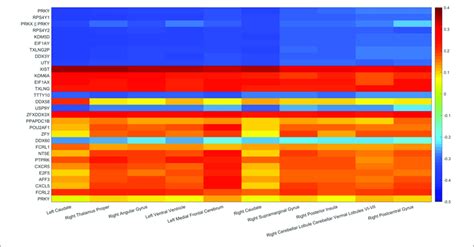 Gene Roi Pairwise Correlation Download Scientific Diagram