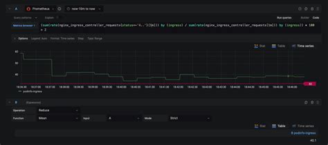 how to monitor and alert on nginx ingress in kubernetes aviator blog