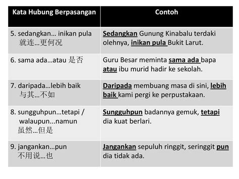 Contoh Ayat Kata Hubung Tahun 2 Tahun 2 Bahasa Melayu Kata Hubung