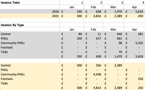 excel vba range find issues with format matching stack