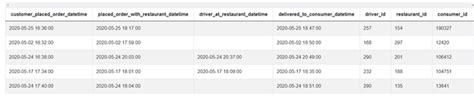 how i use datetime features in python in data science interviews