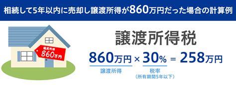 【図解でよくわかる】相続した不動産の売却にかかる税金と節税になる特例・控除を解説