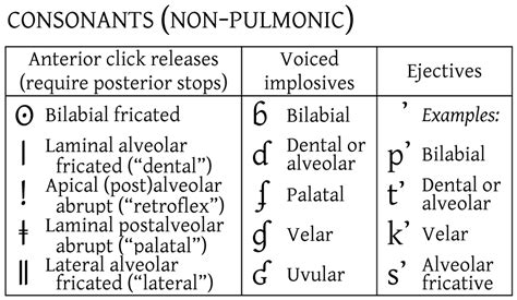 International Phonetic Alphabet Wikipedia