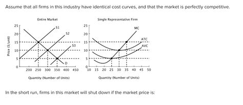 Solved Suppose A Monopolist Faces The Following Demand