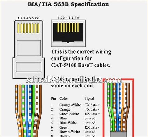 code couleur rj45 couleurs 2023