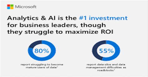roi azure synapse bizmetricbizmetric