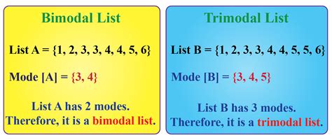 mean median mode definition formula and solved examples