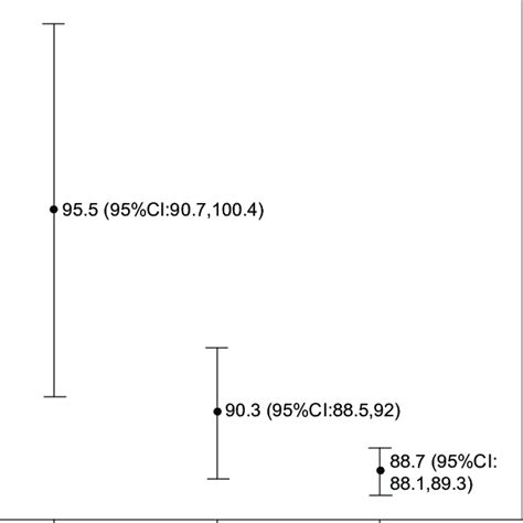 Age Sex Smoking Bmi Hypertension Diabetes Adjusted Egfr Mean Values