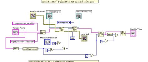 roborealm to labview help ni labview chief delphi