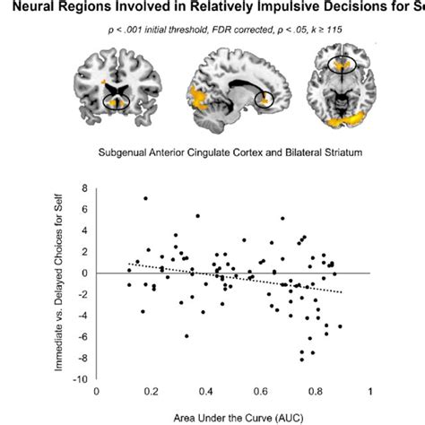 A Brain Areas That Showed Increased Activation For The Whole Brain