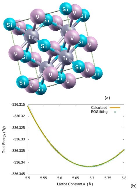 Crystals Free Full Text First Principles Calculations Of The Phonon