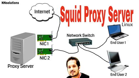 linux tproxy howto howto techno