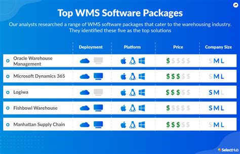 Types Of Warehouse Management Systems 2023 Wms Exampl