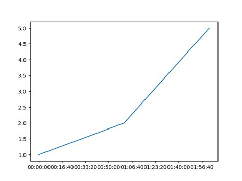 python format x axis when plotting pandas series with
