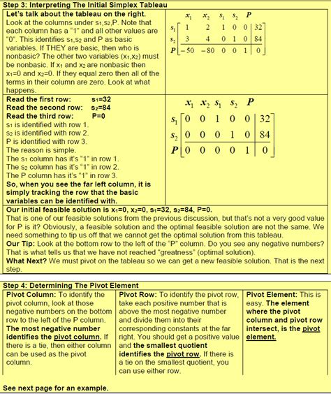 3 3c examples simplex method finite math