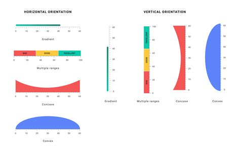 introducing the new flutter linear gauge widget syncfusion blogs