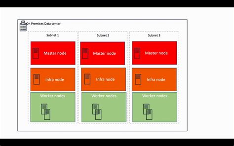 architecture patterns for red hat openshift on aws aws architecture blog
