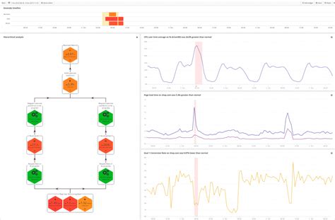 coscale offers full stack monitoring for containers and microservices