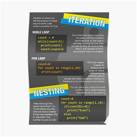 gcse posters redbubble