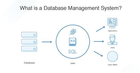 ultimate guide to oracle performance tuning dnsstuff