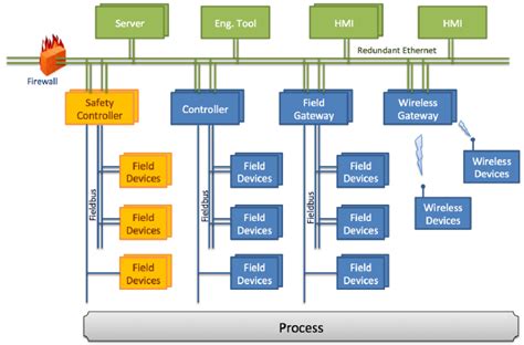 distributed control system in steam power plant dcs ~ liobac sup pfa