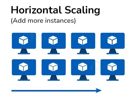 scaling in microsoft azure dataflair