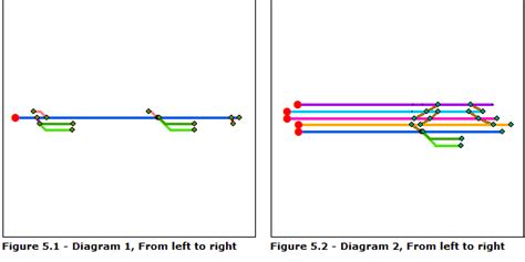 relative main line layout algorithm properties—help arcgis for desktop