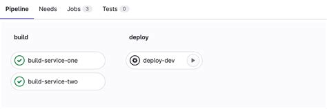 gitlab ci for mono repo built by maven by mikhail potter medium