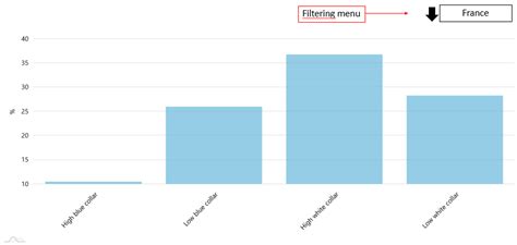 how to use the dropdown component from material ui yuri shwedoff