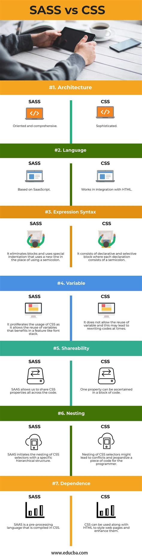 sass vs css top 7 most amazing differences you should know
