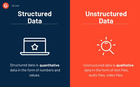 best database for unstructured data quyasoft