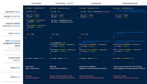 javascript — pseudoclassical subclasses by ali bhatti medium