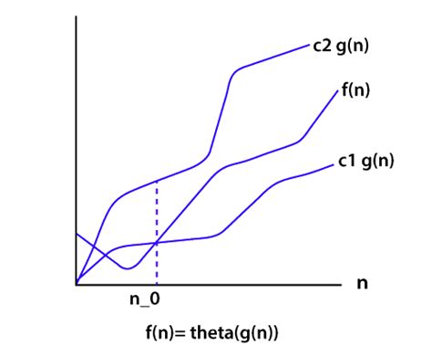 algorithm interview questions bitbuffer