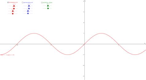 the trigonometric functions sine and cosine geogebra