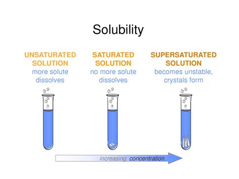 Ppt Solubility Powerpoint Presentation Free Download Id 2516429