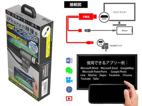 Iphone12でも使用可能 Iphoneの画面をテレビに移すhdmiアダプター 週刊アスキー